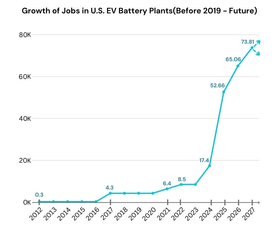 Tracking the EV Battery Factory Boom in U.S. - OCBridge